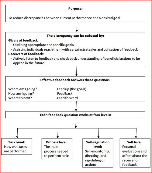 Feedback #MLI | 2 BE JAMMED